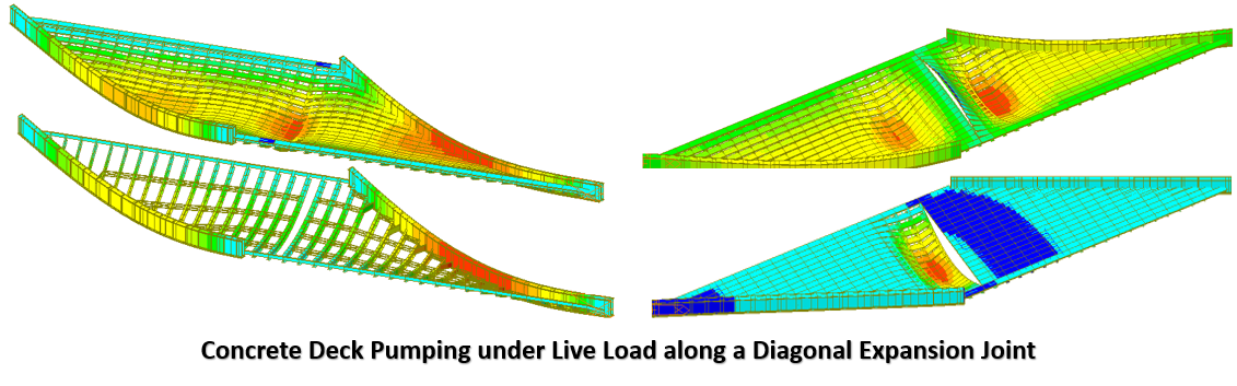 I-95 Bridge - Projects Application - midasBridge